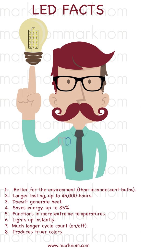 LED FACTS – Mark NOM