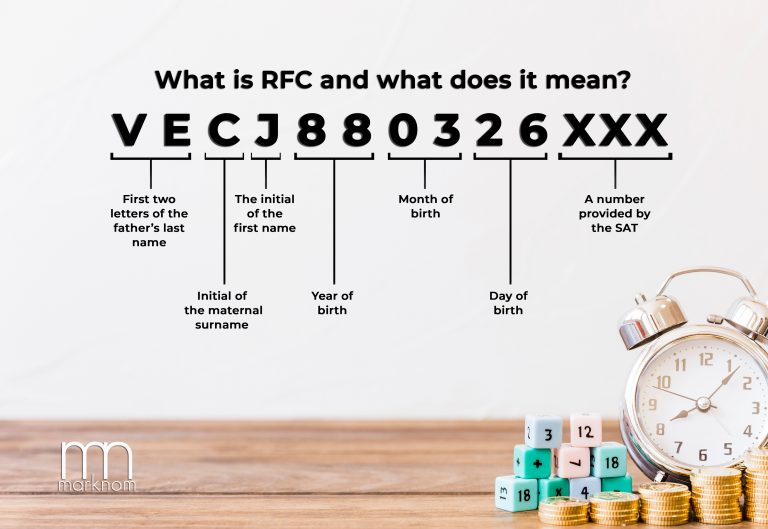 WHAT IS RFC? – Mark NOM
